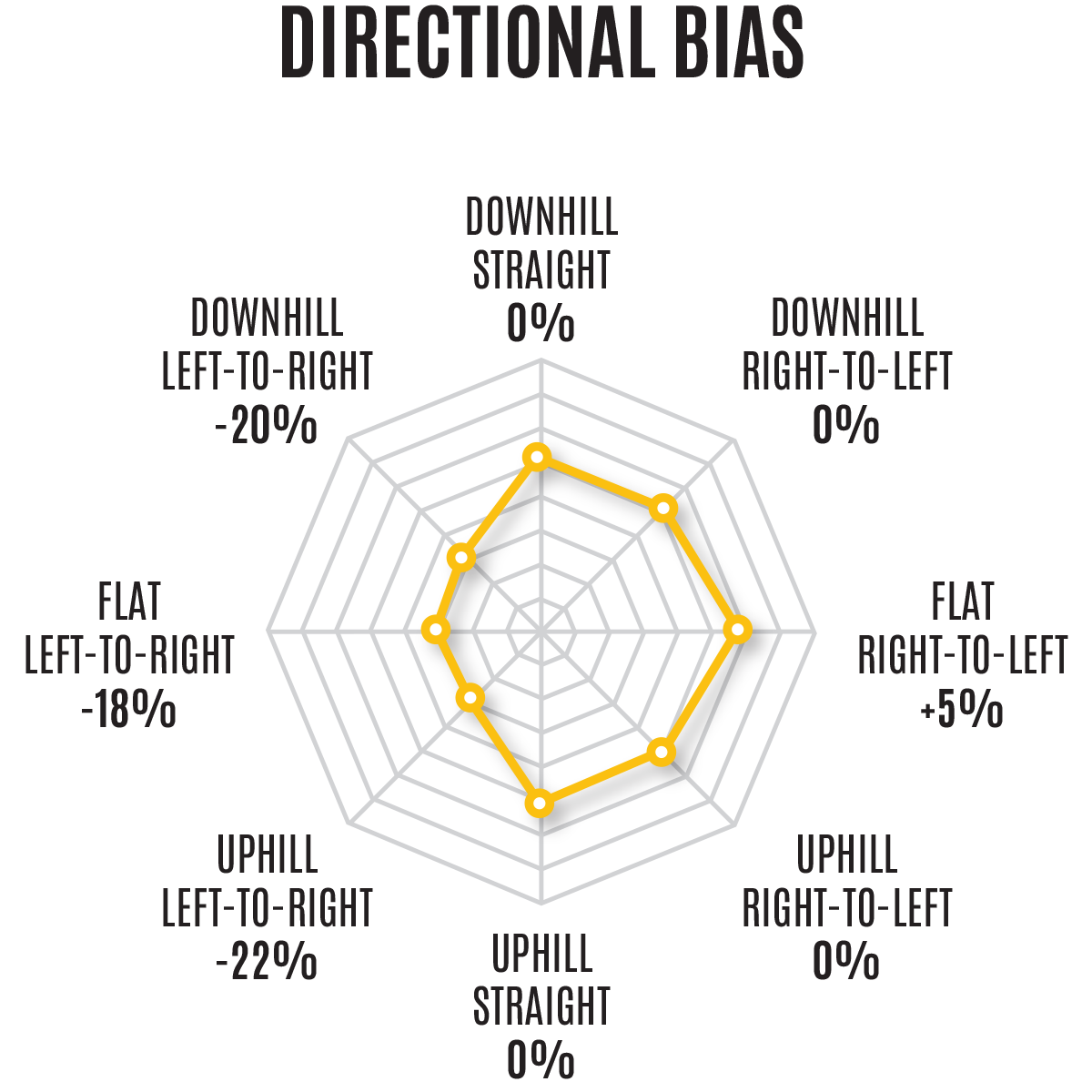 Stack Putting – The Stack System